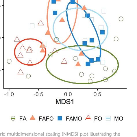 Schematic Diagram Illustrating Five Different Cropping Patterns Download Scientific Diagram