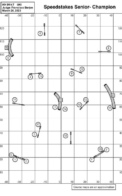 Agility Map Agile