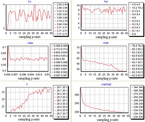 Interface Of System Under Auto Control Model Download Scientific Diagram