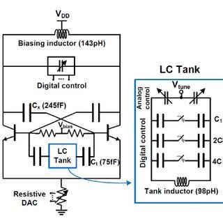 Schematics Of The Proposed CMOS LDO Download Scientific Diagram