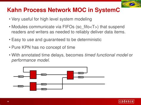 Ppt Part Iv Systemc Tutorial Powerpoint Presentation Free
