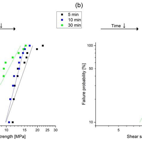 Tensile Strength A And Shear Strength B Of Silicon Silicon
