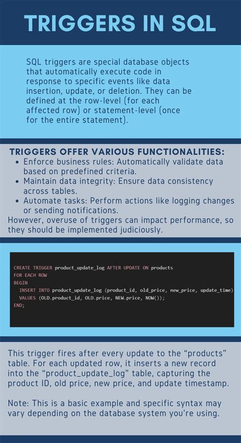 bhumika yaduwanshi on linkedin sql datanalyst datascientist