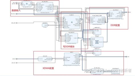 手把手教你学会 Xilinx PCIE XDMA 读写DDR系列三 XDMA读写DDR项目工程讲解和下板测试 知乎