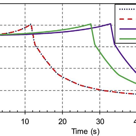 Case 3 System Used For Ssr Simulation Download Scientific Diagram