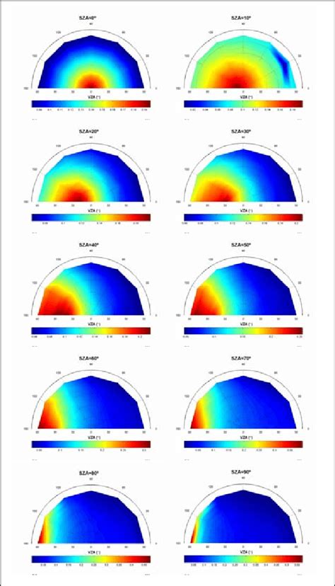 Bidirectional reflectance distribution function BRDF at µm The Download Scientific