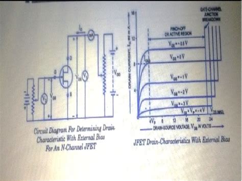 Field Effect Transistor Field Effect Transistor Fet Types