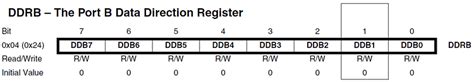 Question About Avr Direct Port Manipulation Programming Arduino Forum