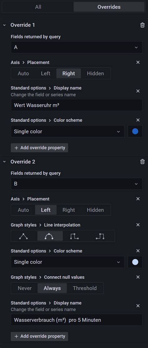 Present The Original Value And Its 5 Minutes Difference Value In One Diagram Dashboards