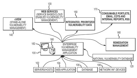 Vulnerability Management Patented Technology Retrieval Search Results