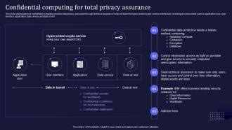 Confidential Computing For Total Privacy Assurance Ppt Slides Professional PPT PowerPoint