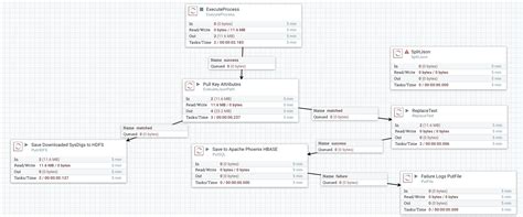 Monitoring Your Containers With Sysdig From Hdf 3 Cloudera Community 247869