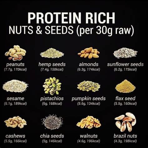 These Are High Protein Nuts And Seeds Food Health Benefits Healthy Nuts Health Food