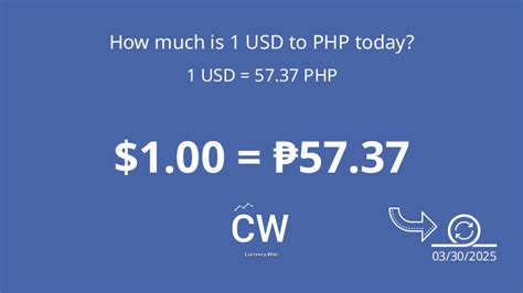 Usd To Php Convert Us Dollar To Philippine Peso Now Currencywiki