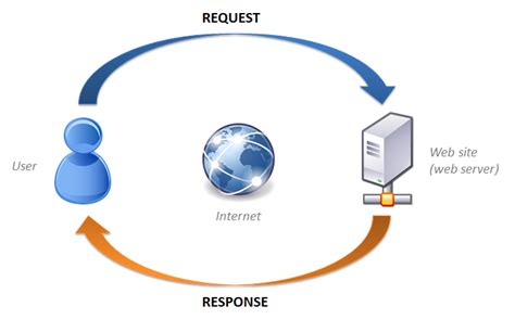 Making Your Data Better With Web APIs Articles EasyMorph Community Data Preparation