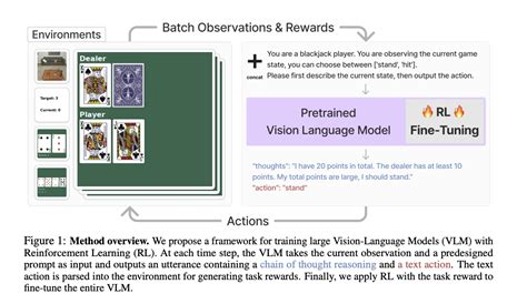 Researchers From UC Berkeley UIUC And NYU Developed An Algorithmic
