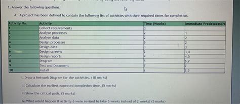 Solved What Would Happen If Activity 6 Were Revised To Take
