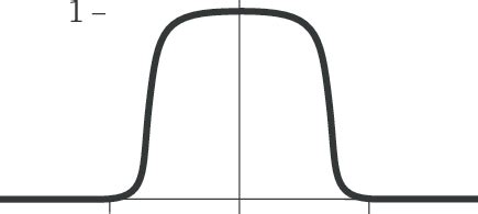Graph Of A Typical Detector Response Function Download Scientific Diagram