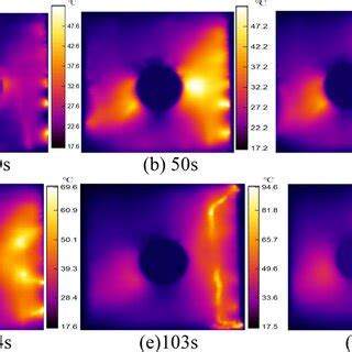 The Mesh Division Of The FEM Model Of The Specimen Download Scientific Diagram