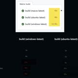 Performance Github Action Net Build Time Windows Vs MacOS Vs Ubuntu Stack Overflow