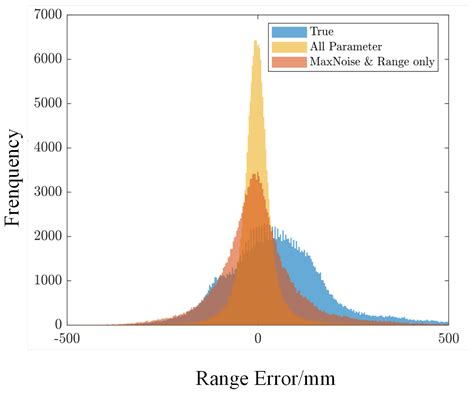 A Method For Uwb Localization Based On Cnn Svm And Hybrid Locating