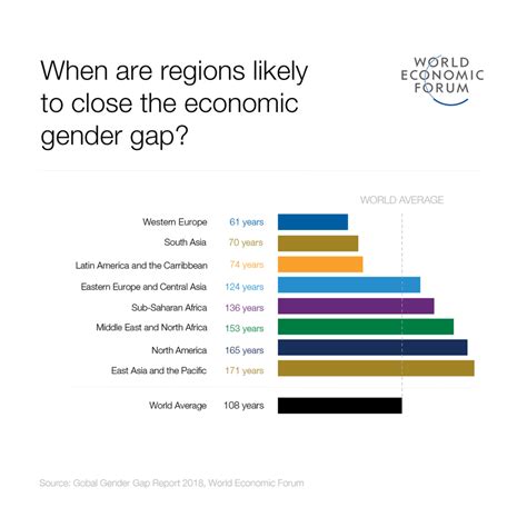 Accelerating Gender Parity In Globalization Global Policy Journal