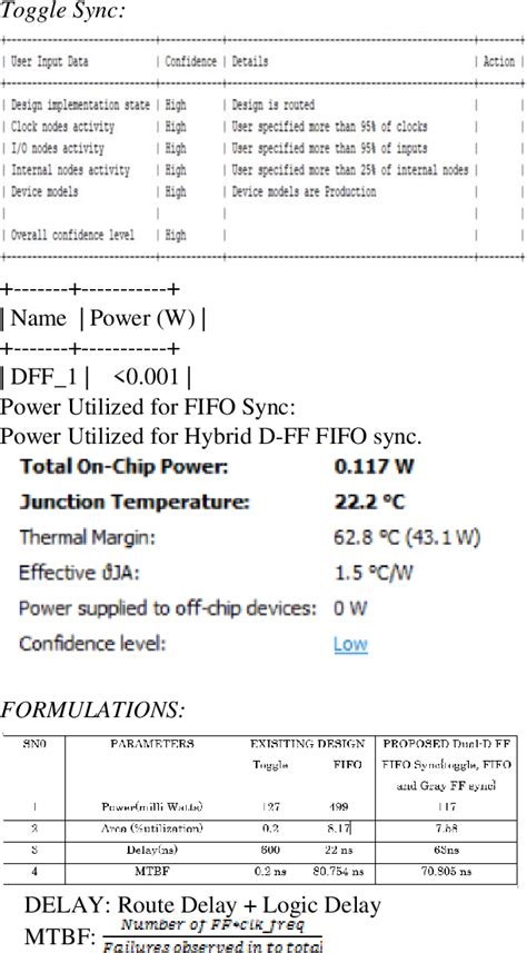 Figure 1 From Front Design And Implementation Of High Speed Hybrid Dual D Fifo Ff Flip Flop