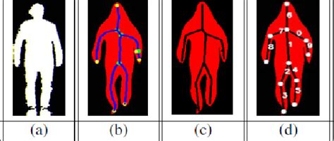 Figure 2 From Fast People Counting Using Head Detection From Skeleton Graph Semantic Scholar