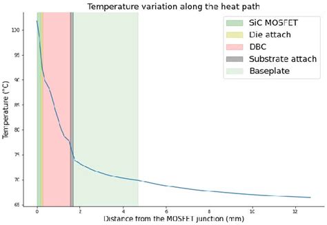 Figure 1 From Automated Design For Reliability Of A Power Electronics Module Semantic Scholar