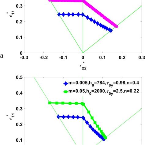 Ebsd Detection Grain Extraction And Actual Grain Size Analysis