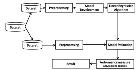 Diagram Of Model Training Download Scientific Diagram