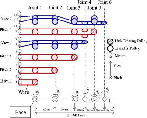 Figure From Development Of A Coupled Tendon Driven D Multi Joint Manipulator Semantic Scholar