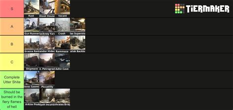 Modern Warfare Multiplayer Map Tier List Community Rankings TierMaker