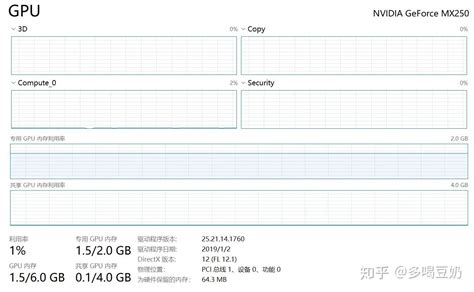 Bug解决Process finished with exit code 知乎