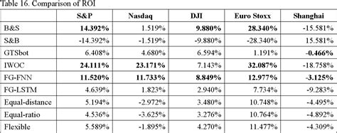 Table 16 From Newly Developed Flexible Grid Trading Model Combined Ann And Sso Algorithm