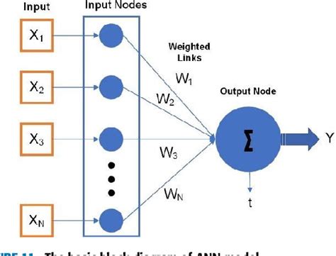 Figure 11 From Applications Of Machine Learning And Deep Learning In Antenna Design