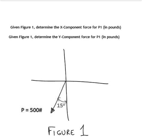solved given figure 1 determine the x component force for p1 in