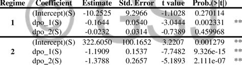 switching autoregression parameter estimation download scientific diagram