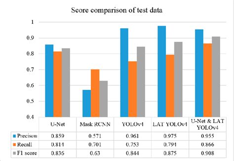 Figure 16 From Combined Deep Learning Techniques For Mandibular