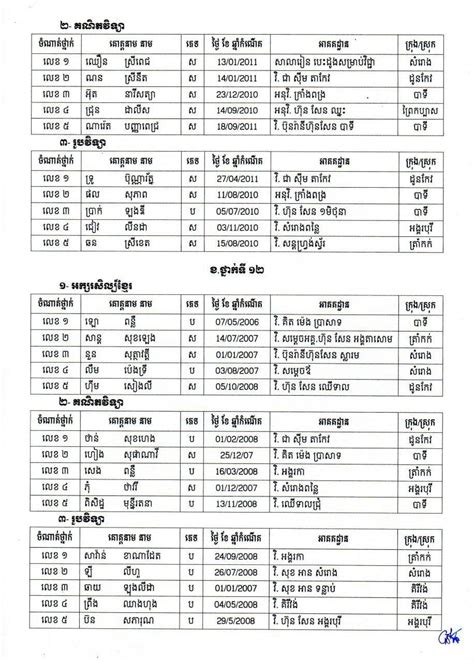 មន្ទីរ មន្ទីរអប់រំ យុវជន និងកីឡា ខេត្តតាកែវ ផេកផ្លូវការ