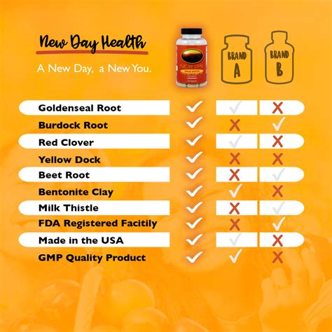 All Natural Drug Detox Cleanse Supplement New Day Health