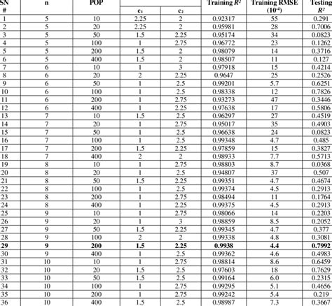 Parametric Results Of The Pso Ann Hybrid Network Download Scientific Diagram