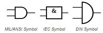 DIGITAL BASIC LOGIC GATES Part A VLSI Concepts