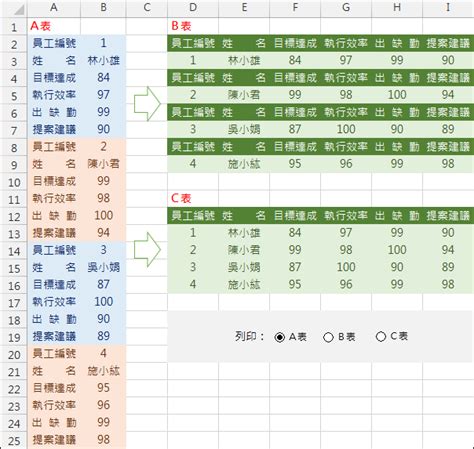 Excel 動態選取列印範圍名稱定義choose 學不完．教不停．用不盡 痞客邦