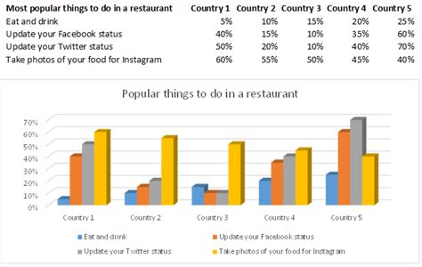 Rotate Charts In Excel Spin Bar Column Pie And Line Charts