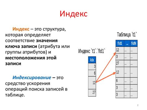 Битовые индексы презентация онлайн