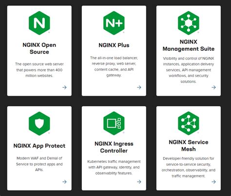 Cài đặt Upgrade Nginx 118 To 124 Trên Ubuntu 2004 2204 Nhan Hoa Knowledgebase