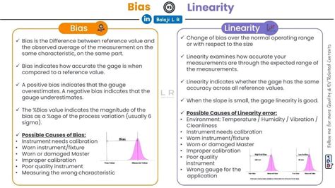 Bias Linearity Stability Study Explained With Example Nikunjbhoraniya On Tumblr