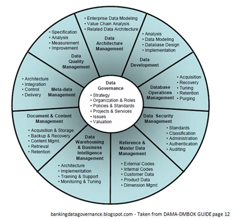 Data Governance Framework Artofit