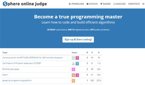 15 Best Codewars Alternatives 2025